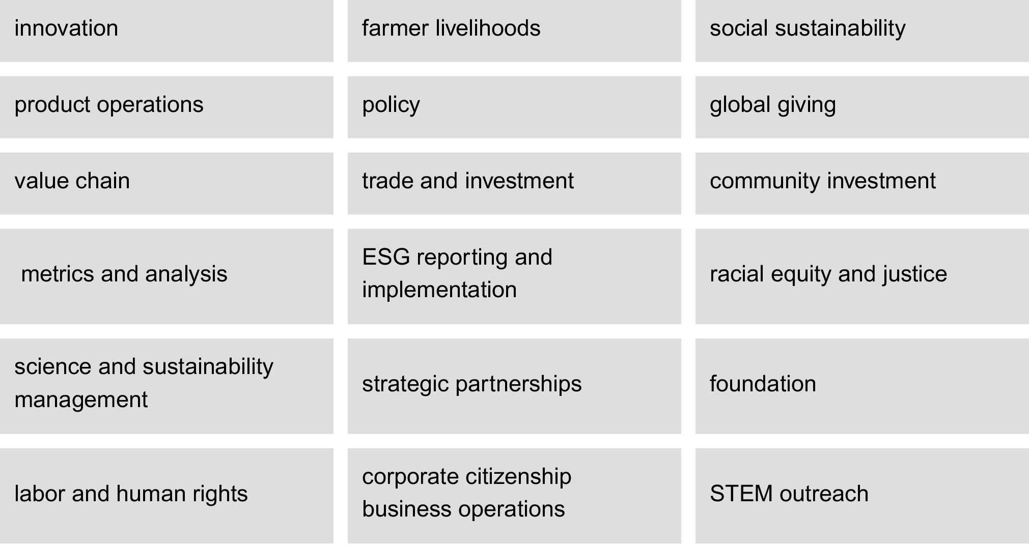 Opportunities for cross-sector learning in social sustainability – MIT ...